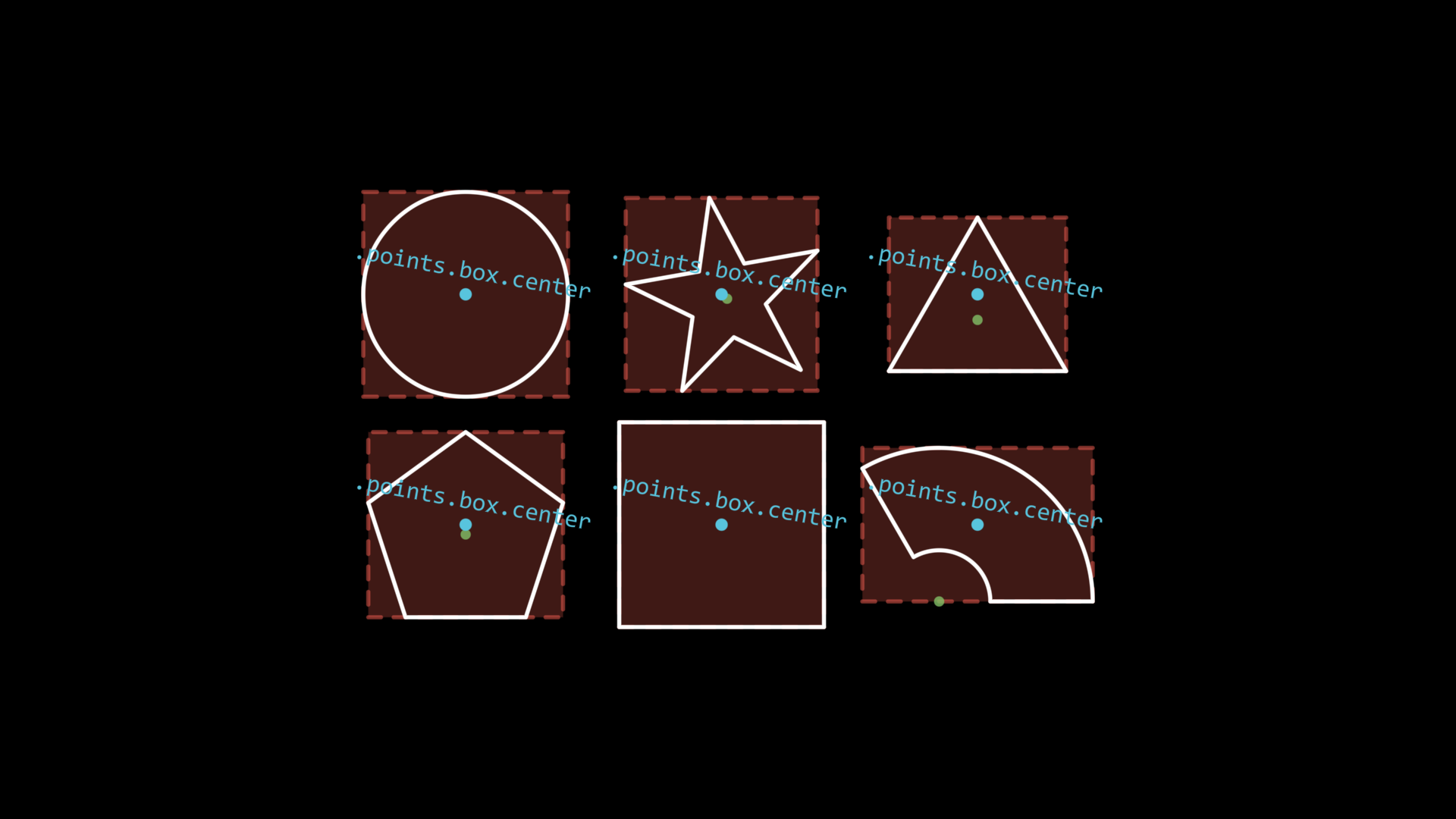 Bounding Box - JAnim 4.2.0-alpha1 documentation